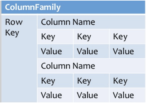 Comprehensive NoSQL Tutorial for Beginners