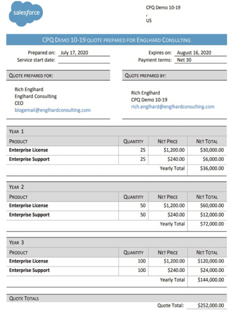 Salesforce CPQ Implementation Guide updated 2024