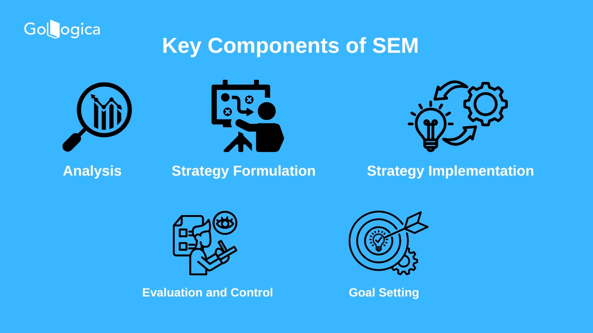 Building Blocks of Effective SEM | GoLogica